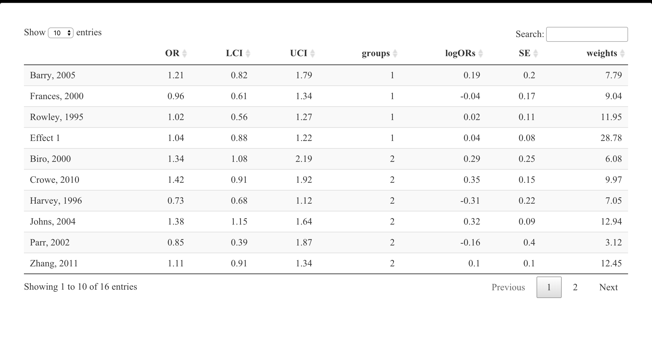 forplo | 冲冲冲！这个画森林图的包好flexible哦~_autoreg包绘制森林图 美化-CSDN博客