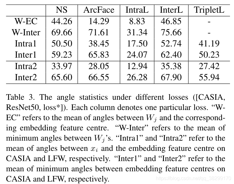 ArcFace论文翻译_ijb-b-CSDN博客