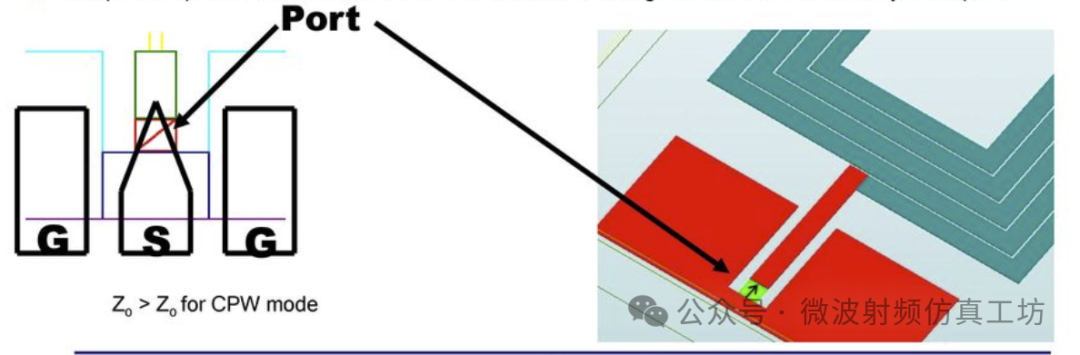 CPW的wave port和lump port 设置_gcpw-CSDN博客