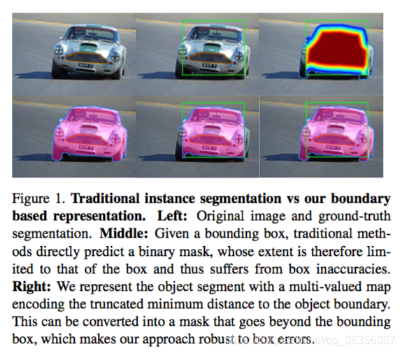 Boundary-aware Instance Segmentation 阅读笔记-CSDN博客