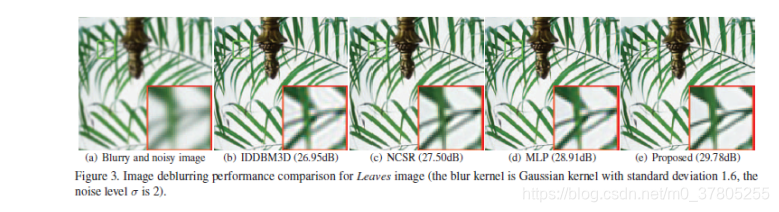 论文笔记之：Learning Deep CNN Denoiser Prior for Image Restoration-CSDN博客