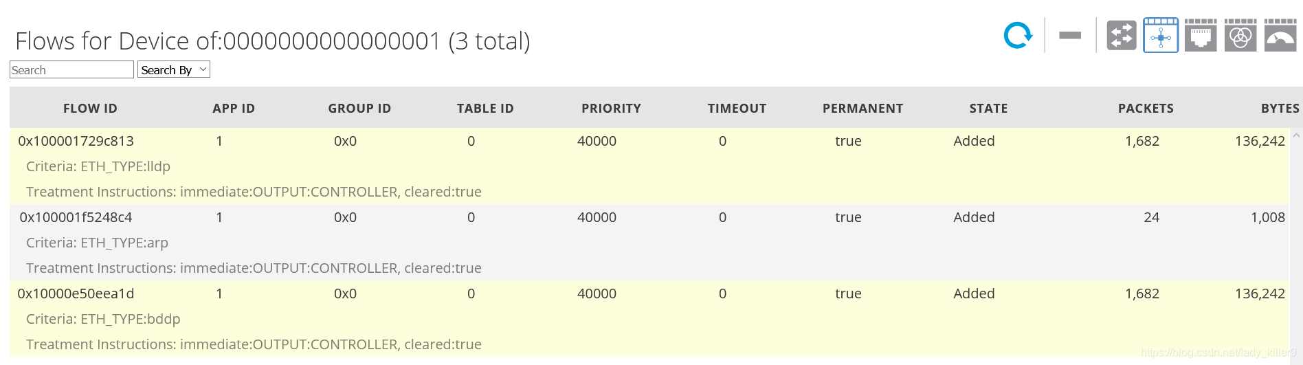 SDN-ONOS1.x学习记录（安装、拓扑、命令、图形化界面）_使用onos的rest api来下发流表-CSDN博客