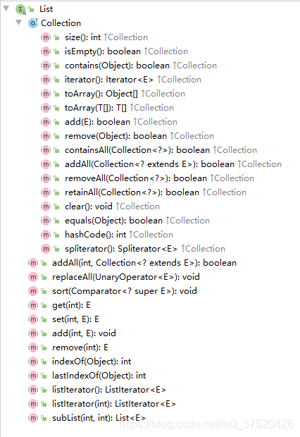 Queue,List,Deque联系_deque和queue和list-CSDN博客