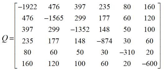玻色量子“揭秘”之背包问题与Ising建模_ising问题-CSDN博客