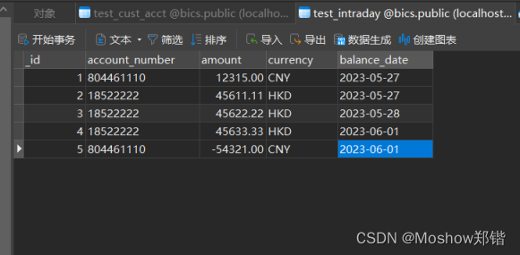 Sql Partition By和rank的统计用法 Rank Partition By Csdn博客