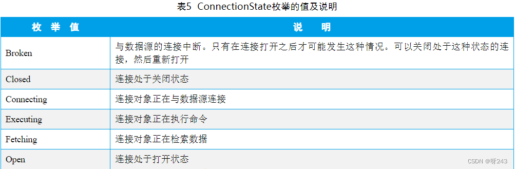 关于C#数据库连接的SqlConnection_c# sqlconnection-CSDN博客