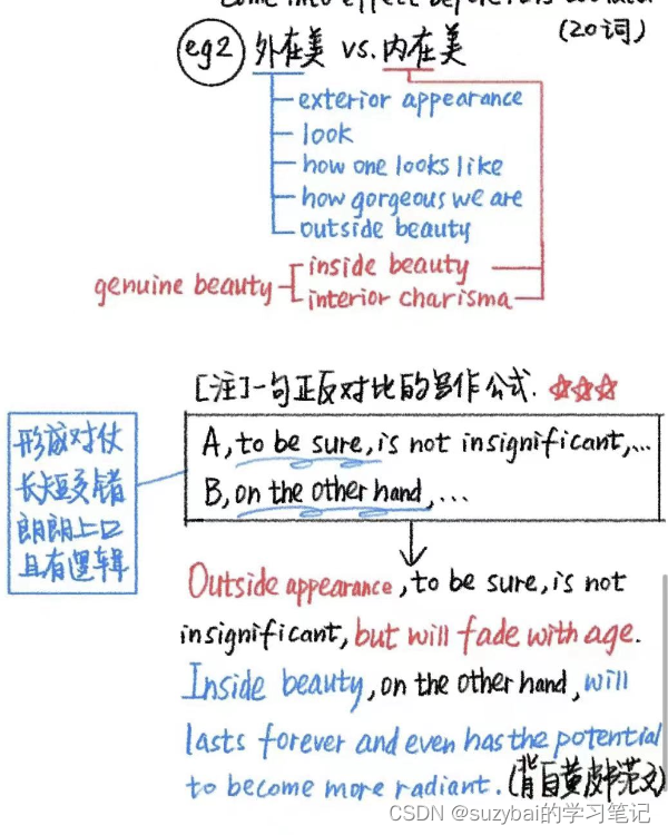 六级备考21天｜CET-6｜写作技巧*｜16:00~16:25-CSDN博客