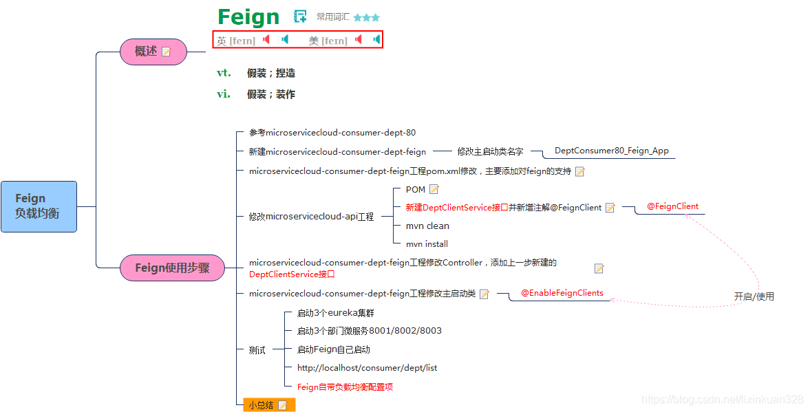 SpringCloud之Feign负载均衡-CSDN博客