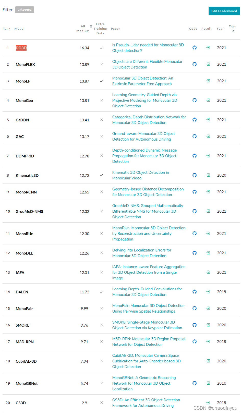 论文阅读笔记：(2021.08, iccv) Is Pseudo-Lidar needed for Monocular 3D Object detection?_dd3d-CSDN博客