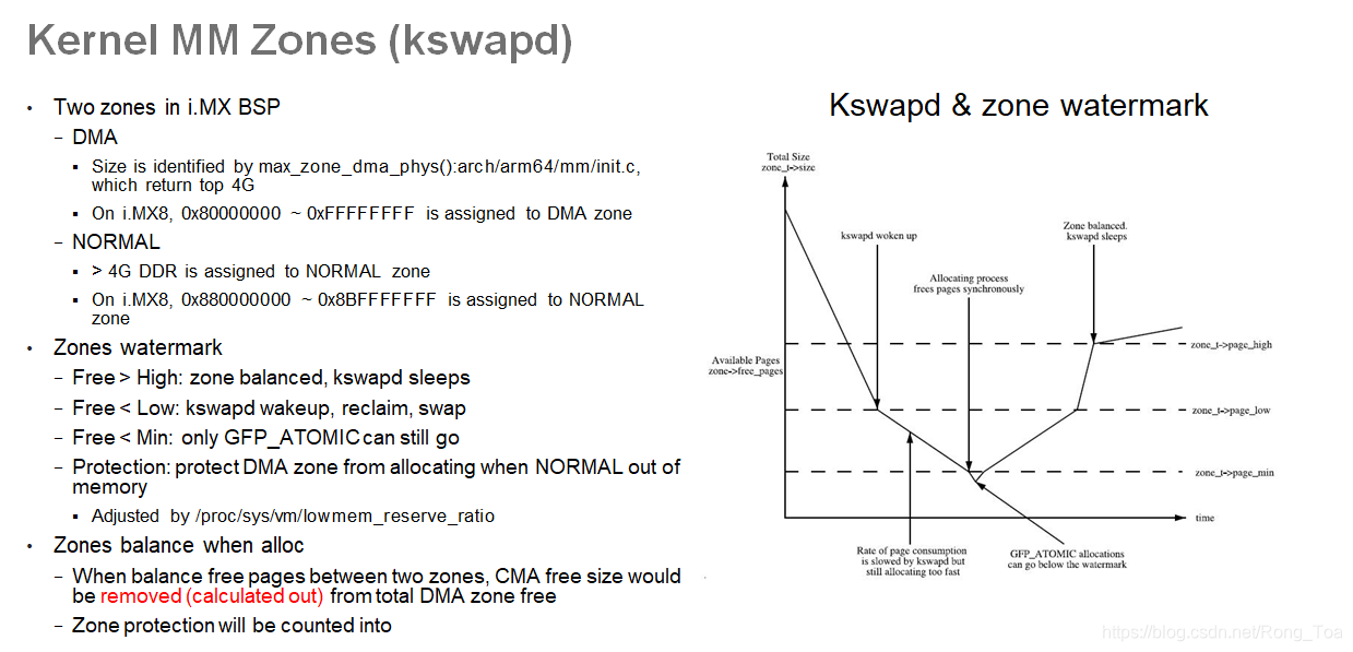 Linux内存管理：《Aarch64 Kernel Memory Management.pptx》_aarch64内存管理-CSDN博客