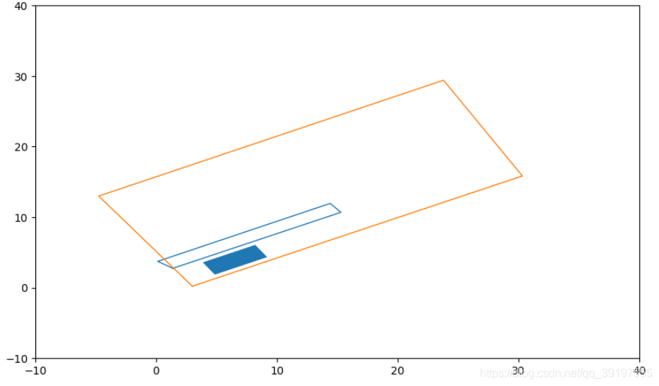 plt 绘制矩形框_plt.rectangle-CSDN博客