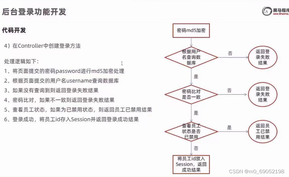 The First Project-Reggie_request.getsession().setattribute 是加密存储吗-CSDN博客
