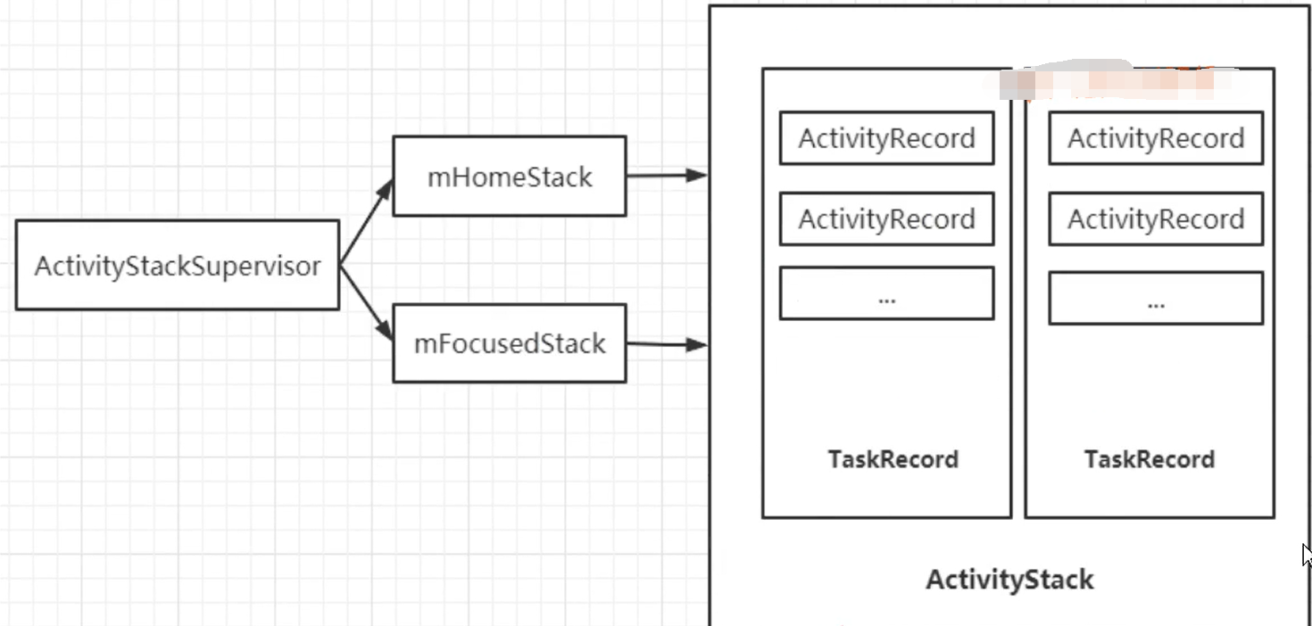 Android---AMS核心分析1_android ams-CSDN博客