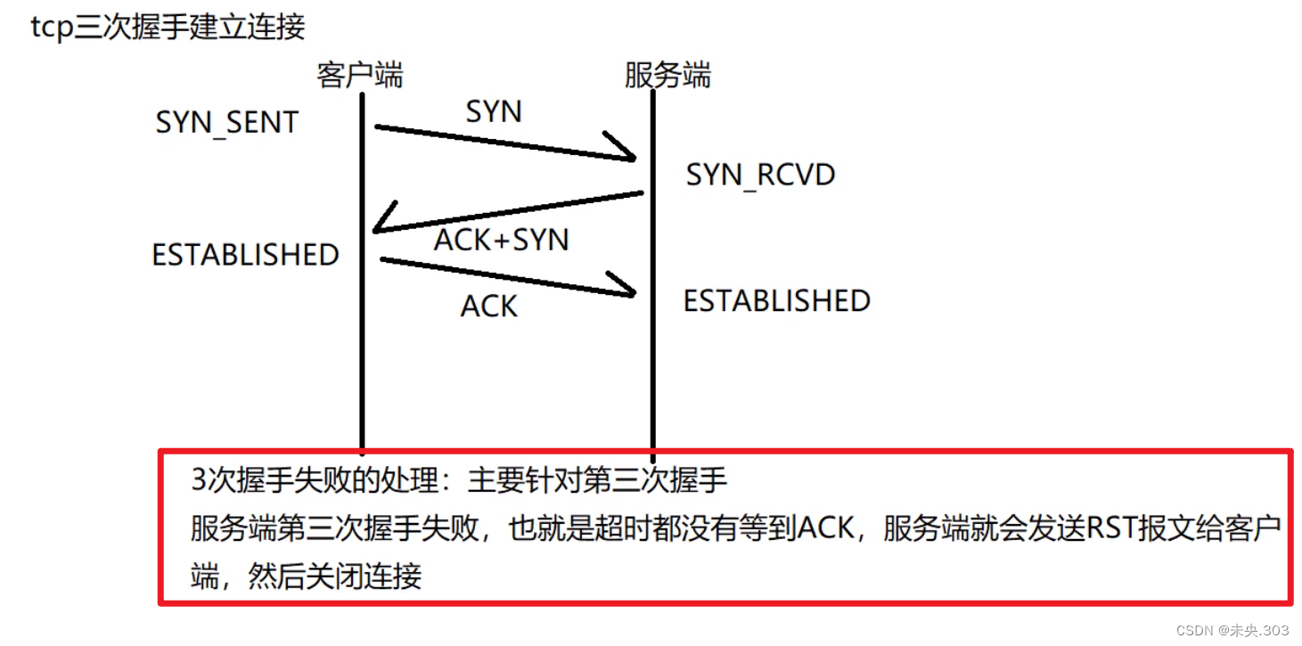 【笔试强训选择题】Day45.习题（错题）解析-CSDN博客