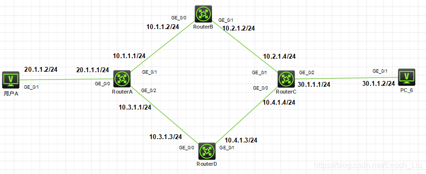 华三Track+NQA+静态路由配置实例_track nqa-CSDN博客