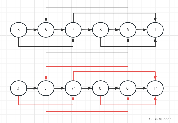 Leetcode 每日一题【剑指 Offer 35 复杂链表的复制】 Csdn博客