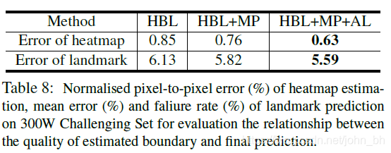 [人脸关键点检测] Look at Boundary: A Boundary-Aware Face Alignment Algorithm-CSDN博客