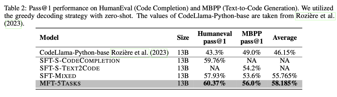 干货！mftcoder论文多任务微调技术详解 Csdn博客 