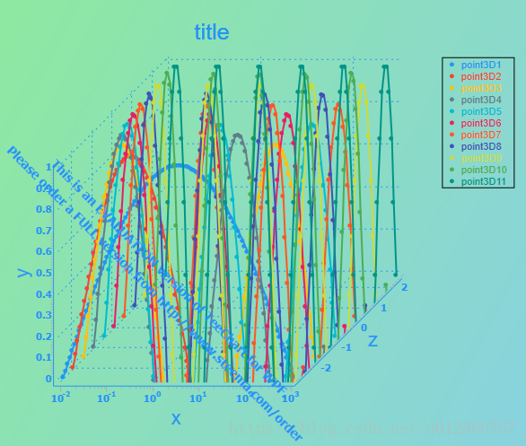 【wpf学习手记】使用teechart绘制三维图形wpf三维图表 Csdn博客