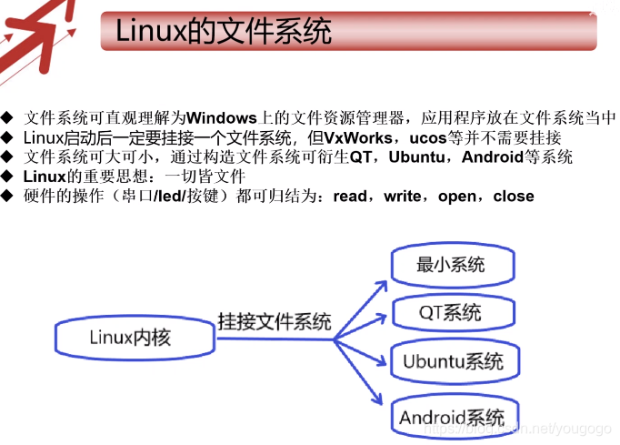 迅为再谈linux学习方法 框架学习法系统编程前言笔记 Csdn博客