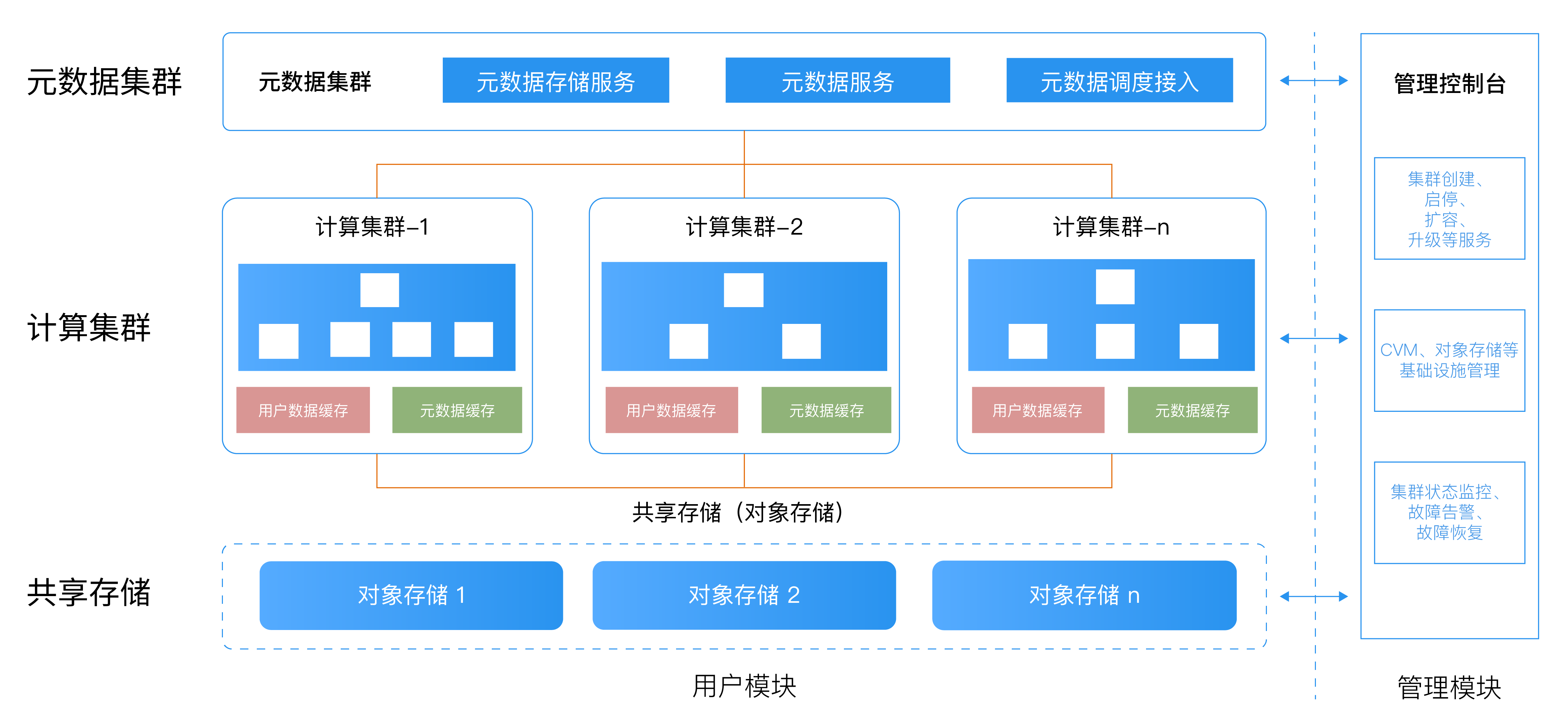 HashData助力企业构建数据分析新范式_hashdate-CSDN博客