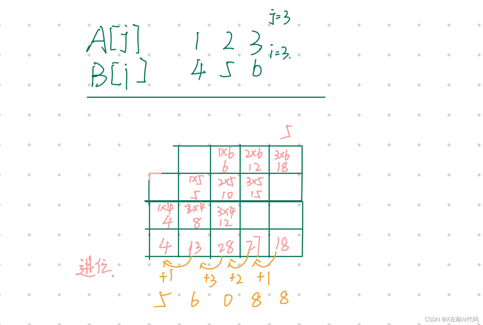 力扣刷题日志-Day2 （力扣151、43、14）-CSDN博客