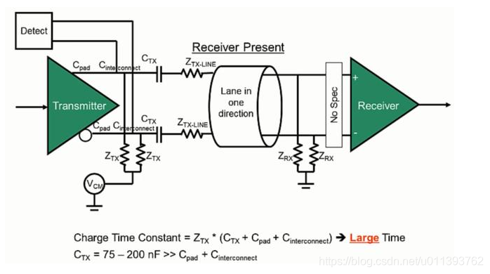 PCIE调试笔记理解--LTSSM_为什么polling active可以跳过-CSDN博客