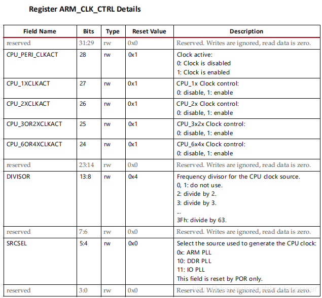 Zynq-PS-SDK(3) 之 PLL 配置_zynq pll-CSDN博客