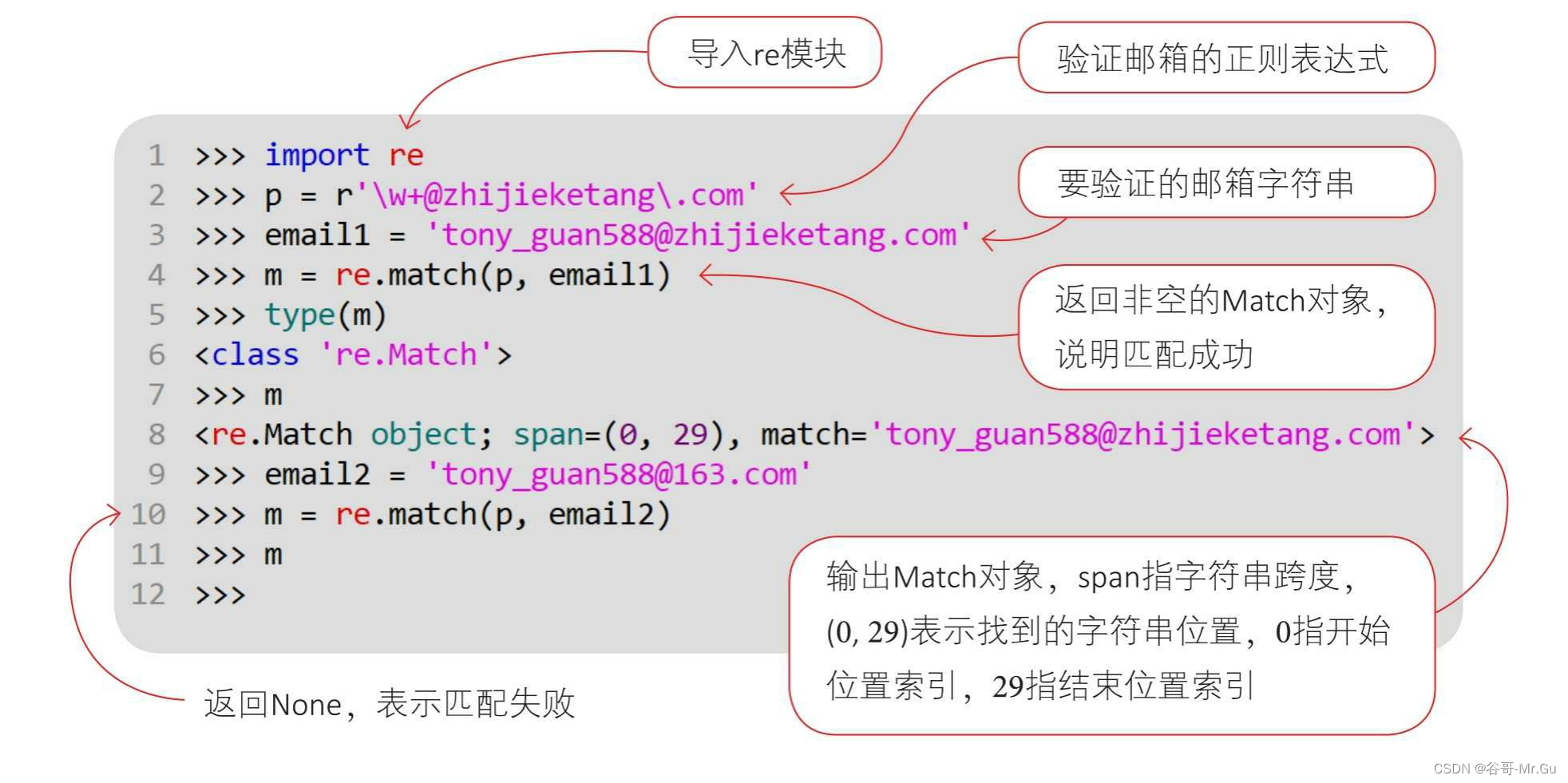 0基础学习python完整教程:11常用的内置模块python内置模块怎么学 Csdn博客