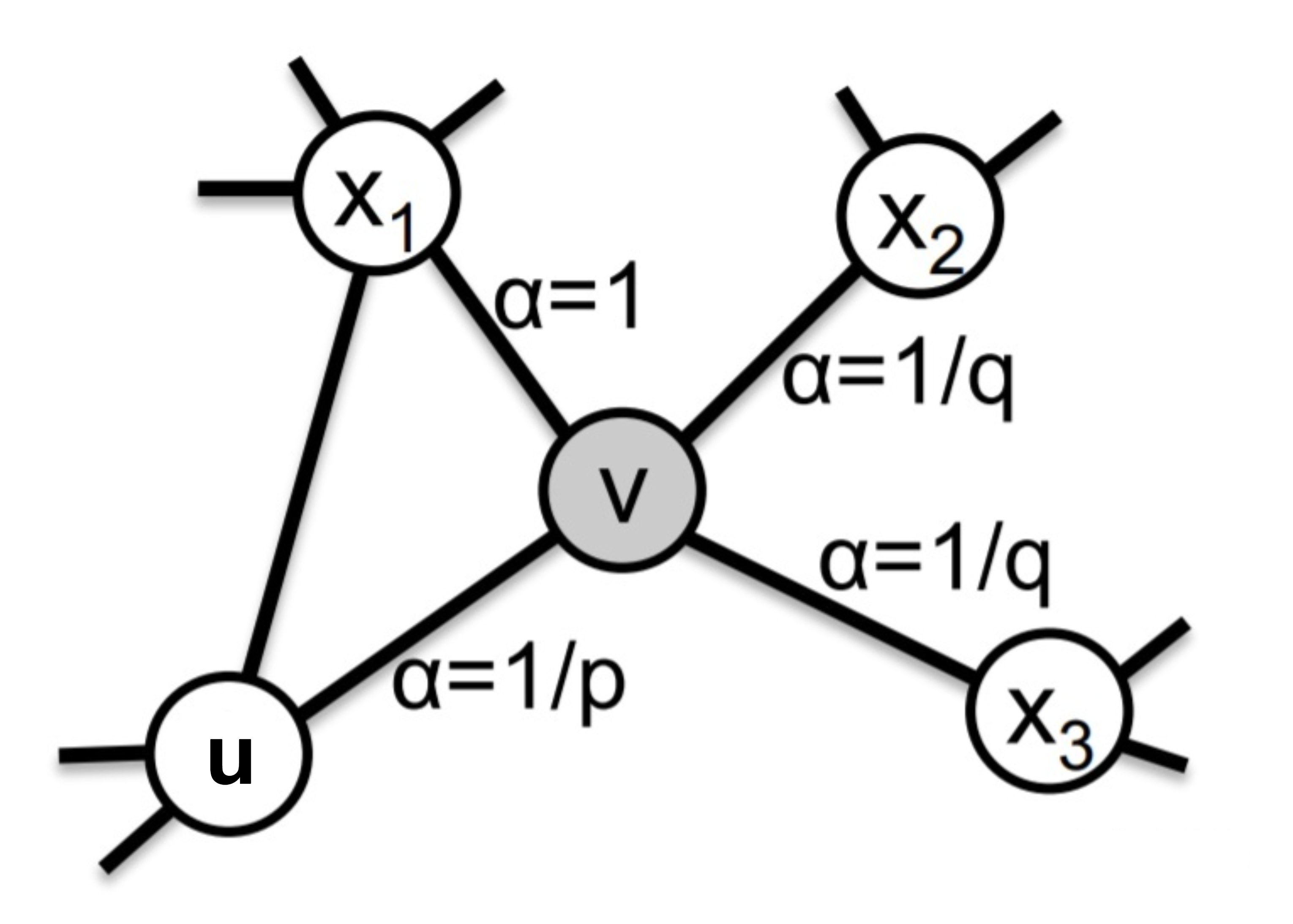 【研究型论文】Encrypted Malware Traffic Detection via Graph-based Network Analysis-CSDN博客
