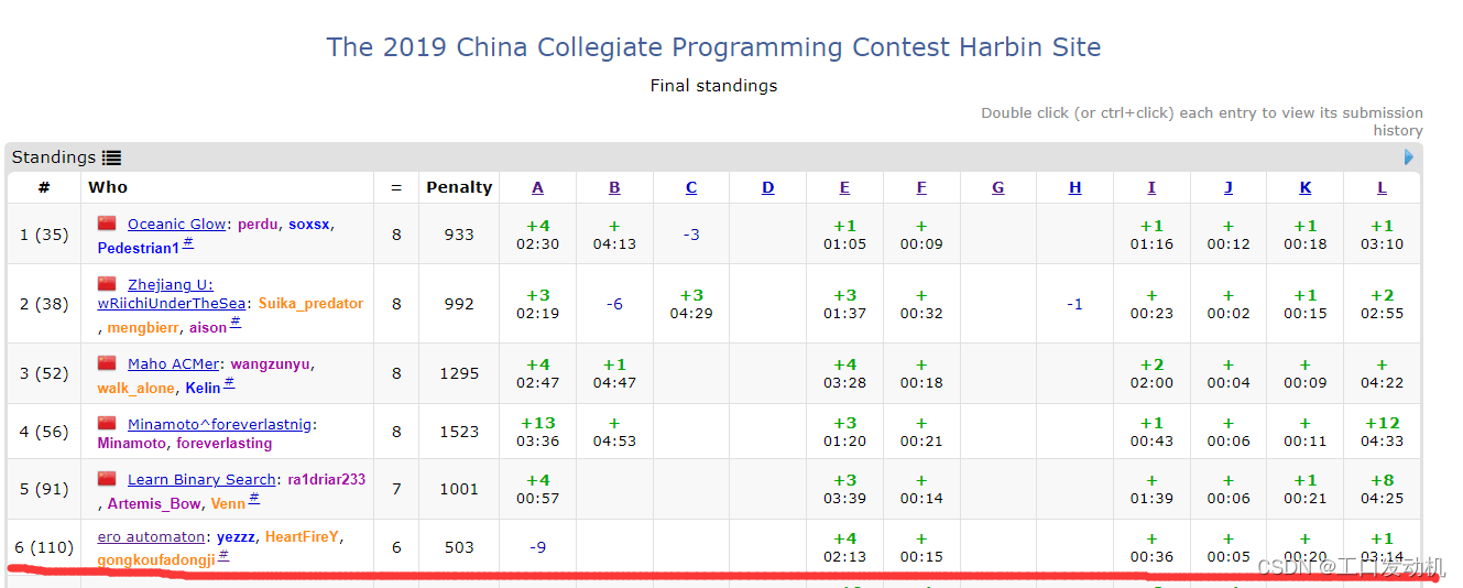 组队训练记录（6）：2019CCPC哈尔滨_ccpc2019哈尔滨-CSDN博客