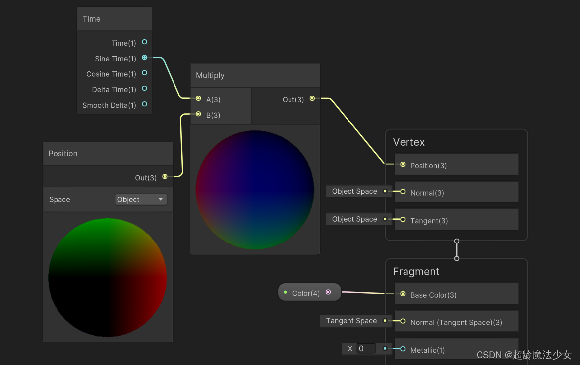 Unity Shadergraph实现一个类似心脏跳动的缩放效果unity Shadergraph 缩放 Csdn博客
