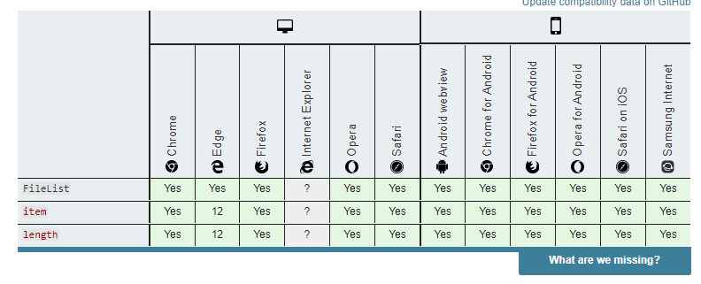 【前端知乎系列】File FileList 和 FileReader 对象详解_new filereader-CSDN博客