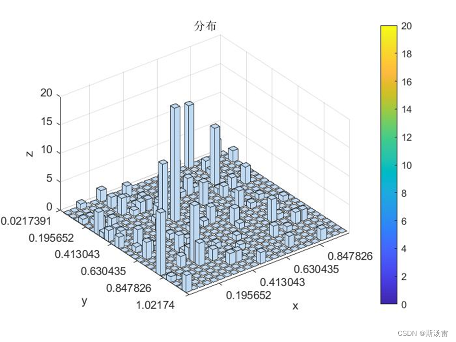 matlab绘制三维柱状图(hist3,bar3)_matlab 三维柱状图-CSDN博客