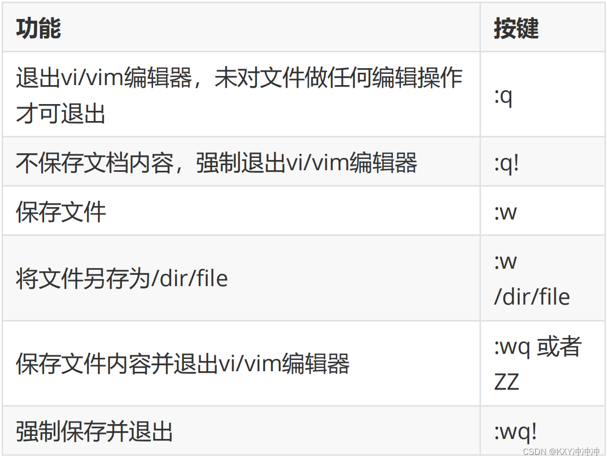 Linux基本命令(RHCSA)超详解-CSDN博客