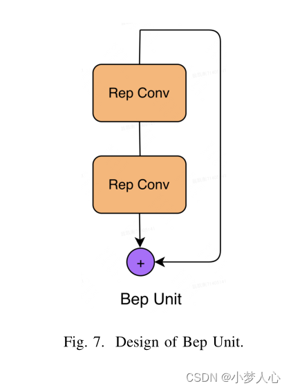 EfficientRep An Efficient Repvgg-style ConvNets with Hardware-aware Neural Network Design-CSDN博客