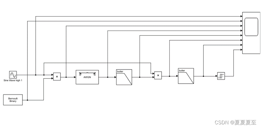 电子科技大学计算机通信网-基于Simulink的2ASK 2FSK 2PSK的调制和解调_2fsk解调相干和非相干simulink-CSDN博客