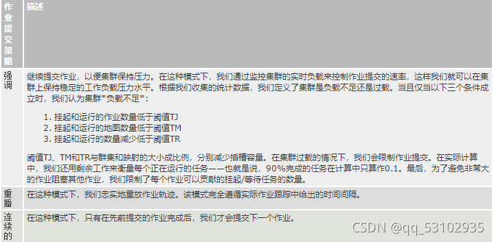 2021SC@SDUSC hadoop源码分析（七）-CSDN博客