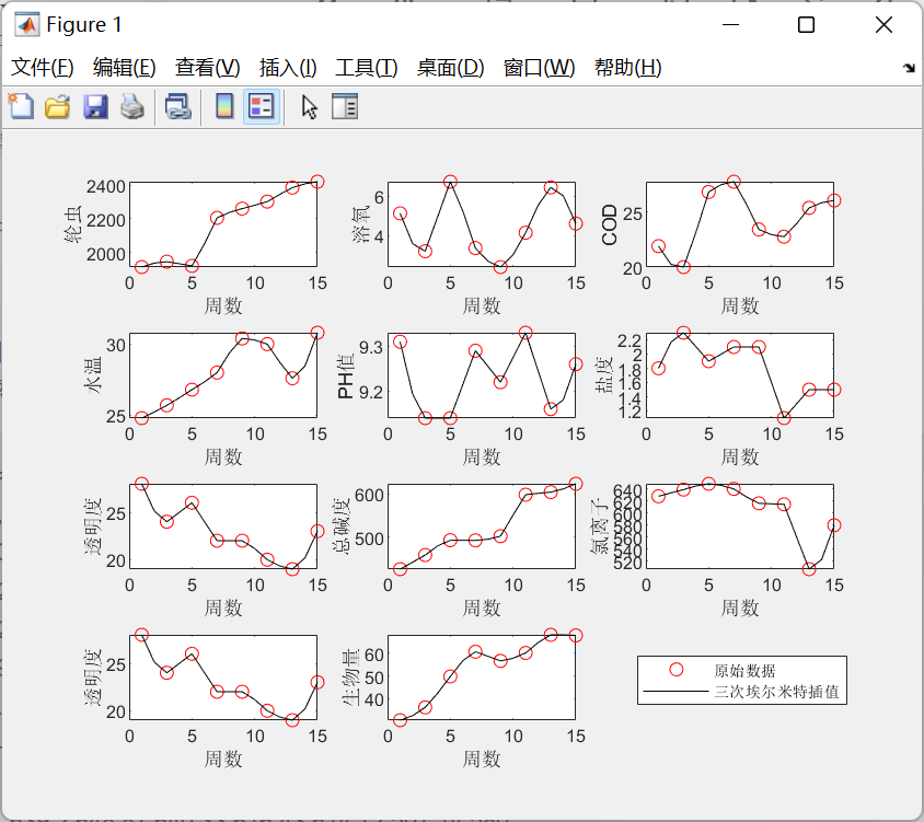 【数模学习笔记】插值算法_pchip插值-CSDN博客
