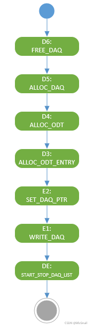 Xcp调试_xcp daq-CSDN博客