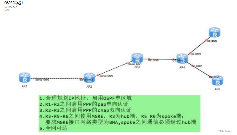 配置PPP认证、OSPF及GRE隧道的网络设备-CSDN博客