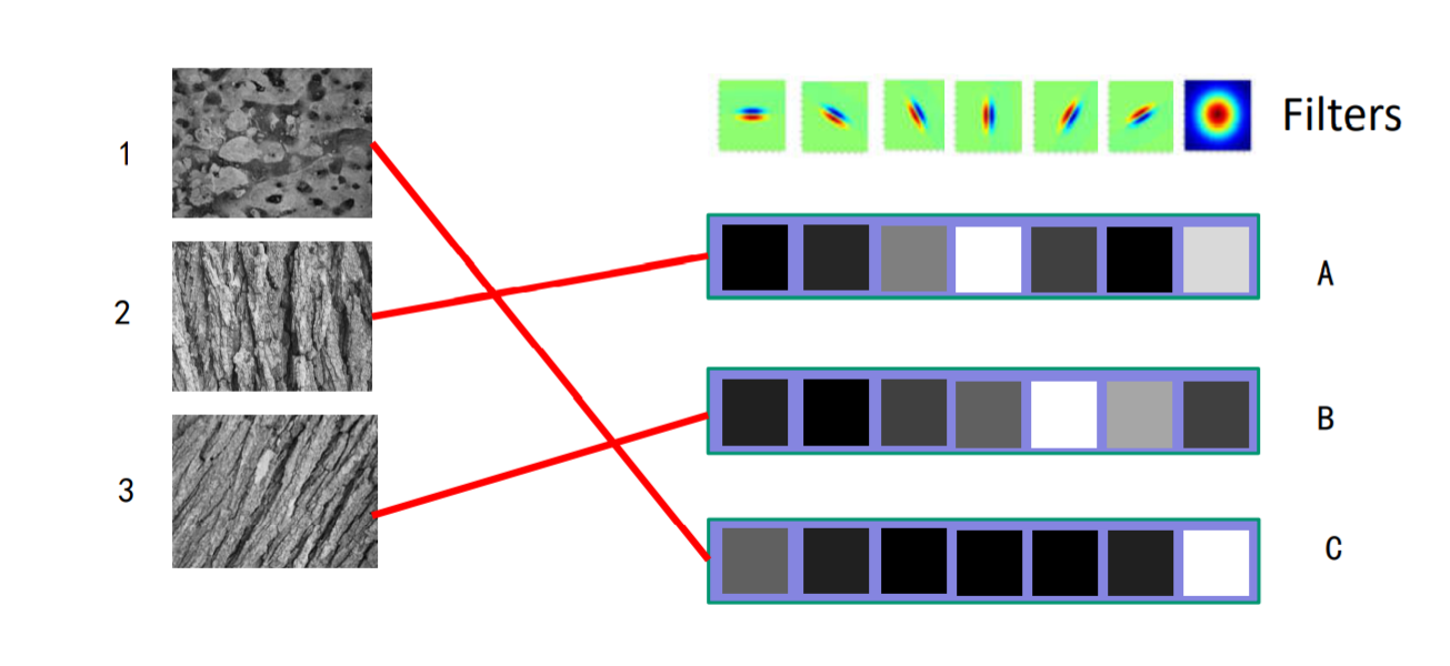 纹理表示(Texture)-CSDN博客