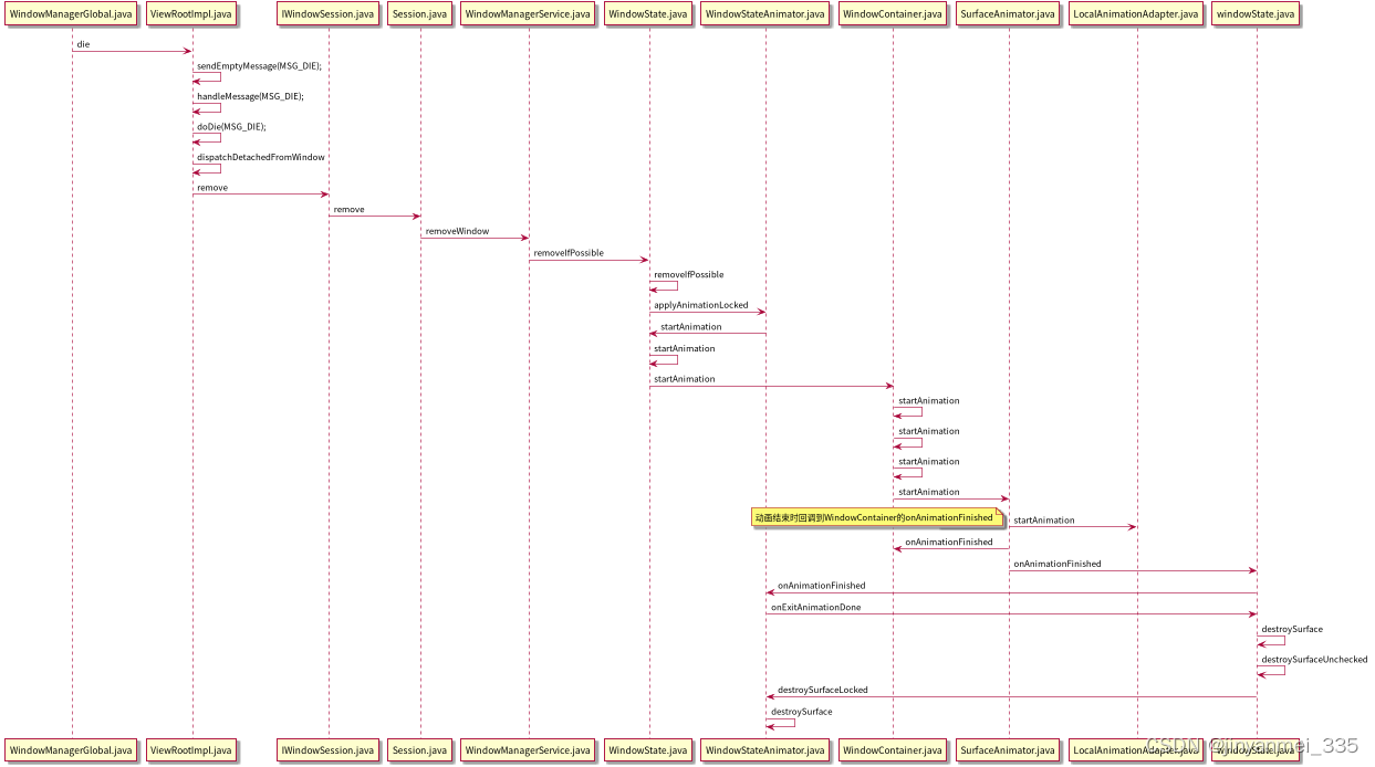 Android 12 Starting window的添加与移除_android startingwindow-CSDN博客