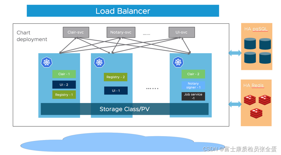 Docker Harbor镜像管理仓库2.0搭建与使用详解_harbor2.0部署-CSDN博客