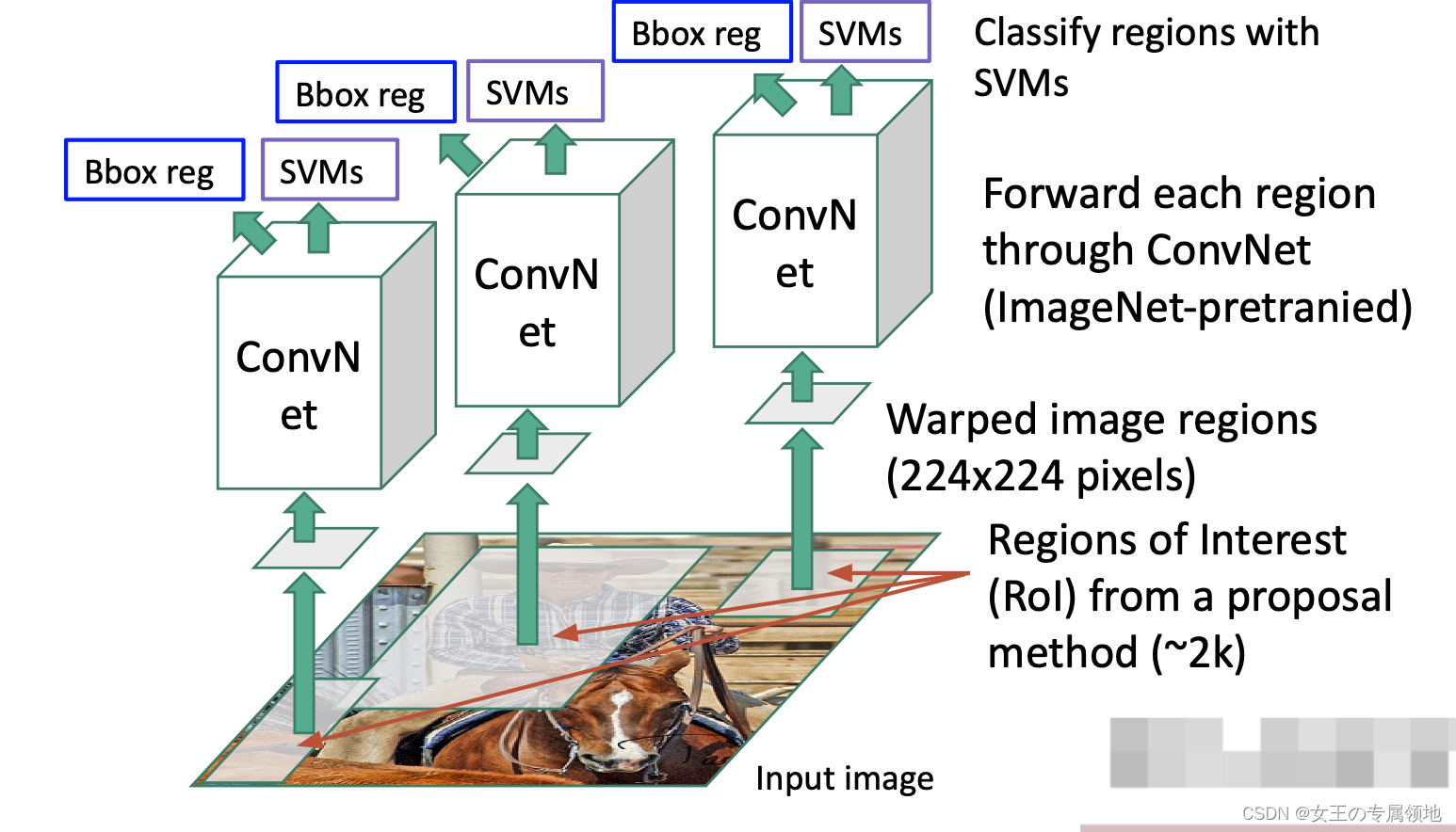 （2023版）斯坦福CS231n学习笔记：DL与CV教程 (11) | 目标检测和图像分割（Object Detection and Image Segmentation）_cs231n ...