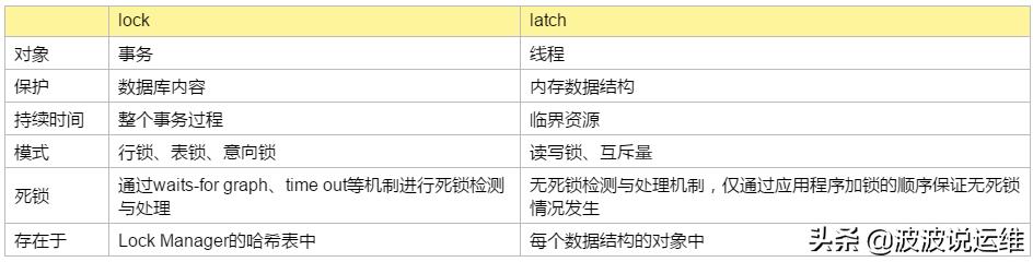 mysql mutex_一文看懂mysql数据库中的mutex互斥量-CSDN博客
