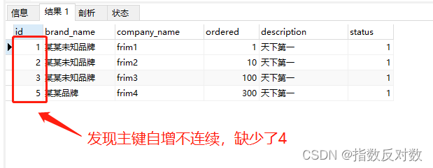 Mybatis:Mapper代理开发中使用＜insert＞标签插入数据时，数据库中的数据表主键（id）自增不连续问题的解决方法_mybatis ...