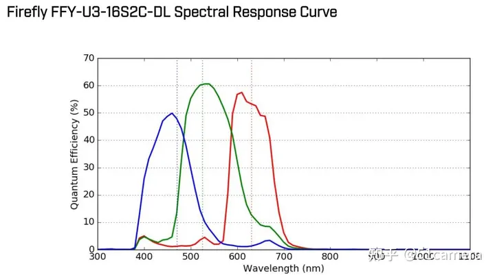 Firefly DL | 小巧轻便，嵌入式深度学习加速部署_深度学习 camera部署-CSDN博客