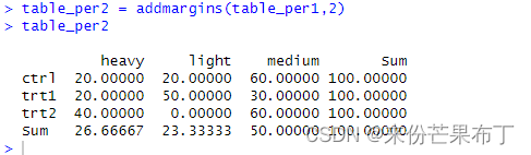 R语言 tidyverse系列学习笔记（系列4）PlantGrowth - percentage table_row percentage ...