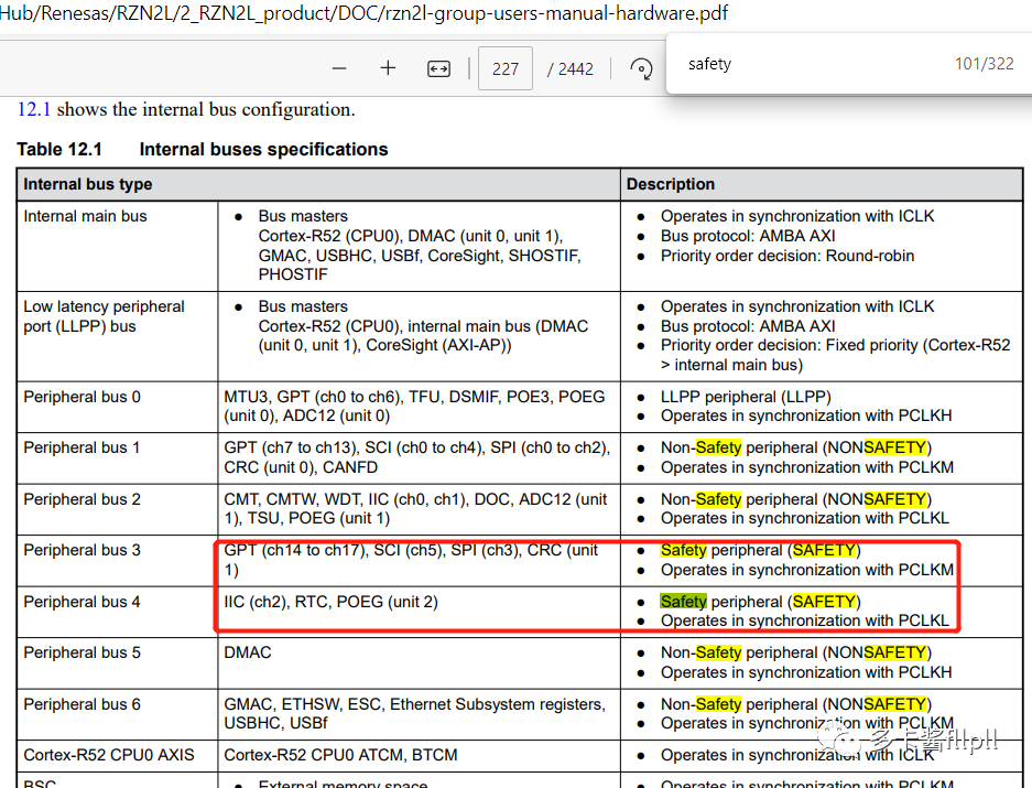 四、从0开始卷出一个新项目之瑞萨RZN2L软件基础工程构建-CSDN博客